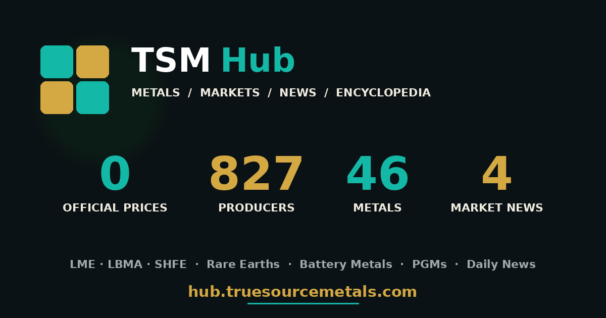 Gallium — Prices, Production, Reserves, Producers | TSM Hub